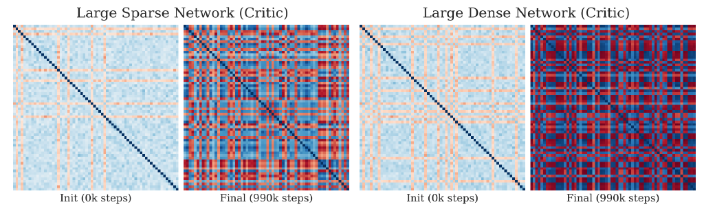 论文阅读 - ICML2025 高光论文选读